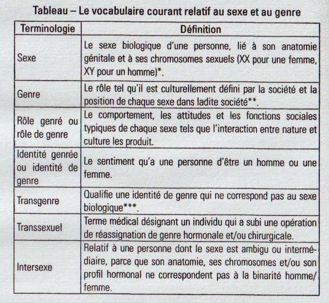"Différents" Le genre vu par un primatologue Frans de Waal, Editions ...